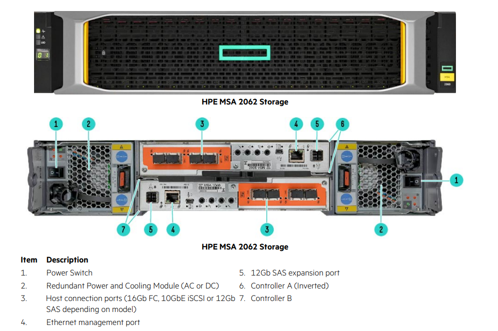 HPE MSA 2062 Storage Array - مجله مبتکر